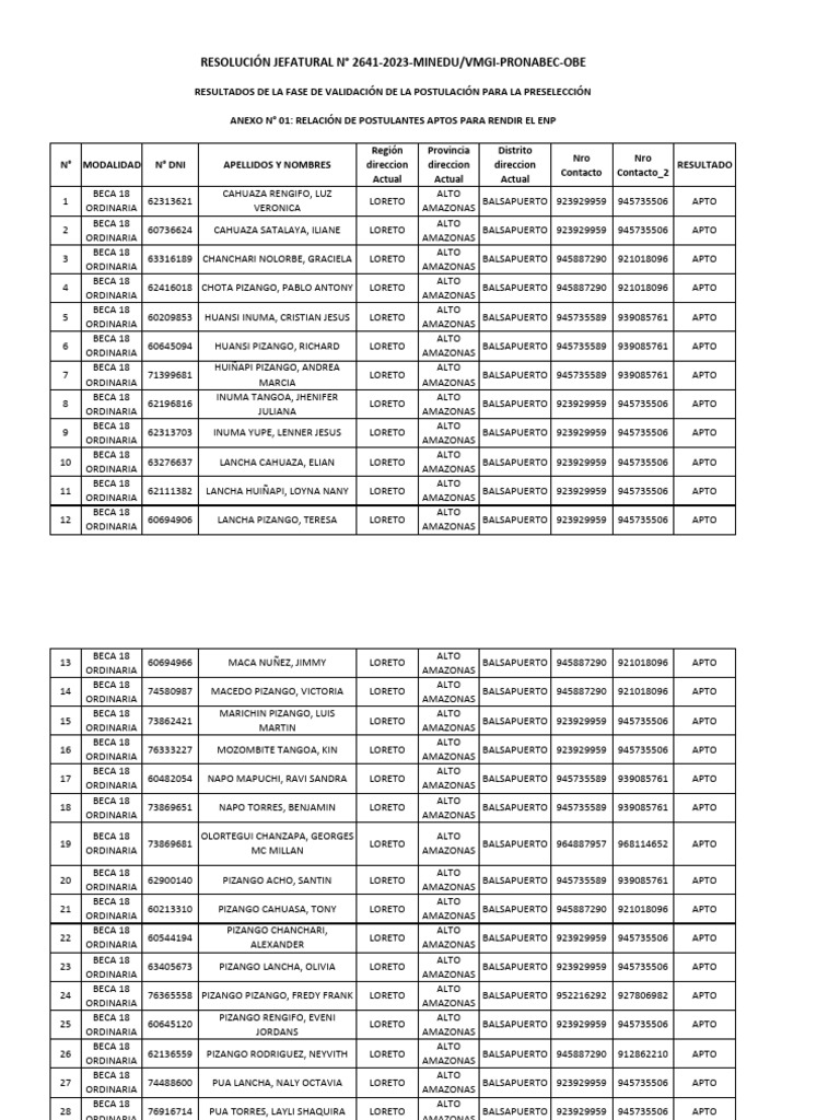 Relación de Aptos-Balsapuerto | PDF
