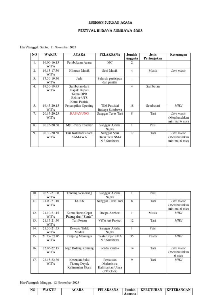 Rundown Susunan Acara-2 | PDF