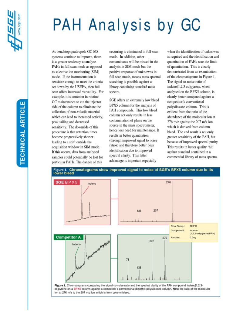 PAH Analysis by GC: Capillary Columns | PDF | Gas Chromatography–Mass ...