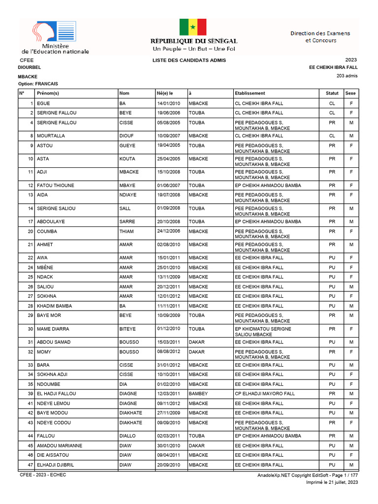 Liste Des Admis Francais Cfee 2023 | PDF