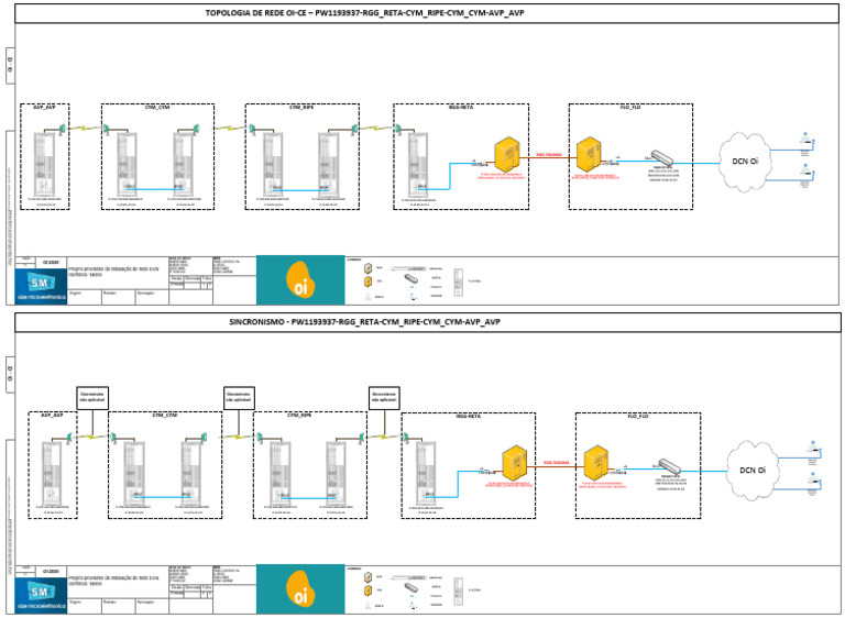 Topologia Sync Ce PW1193937 RGG - Reta Cym - Ripe Cym - Cym Avp - Avp - 1 | PDF ...