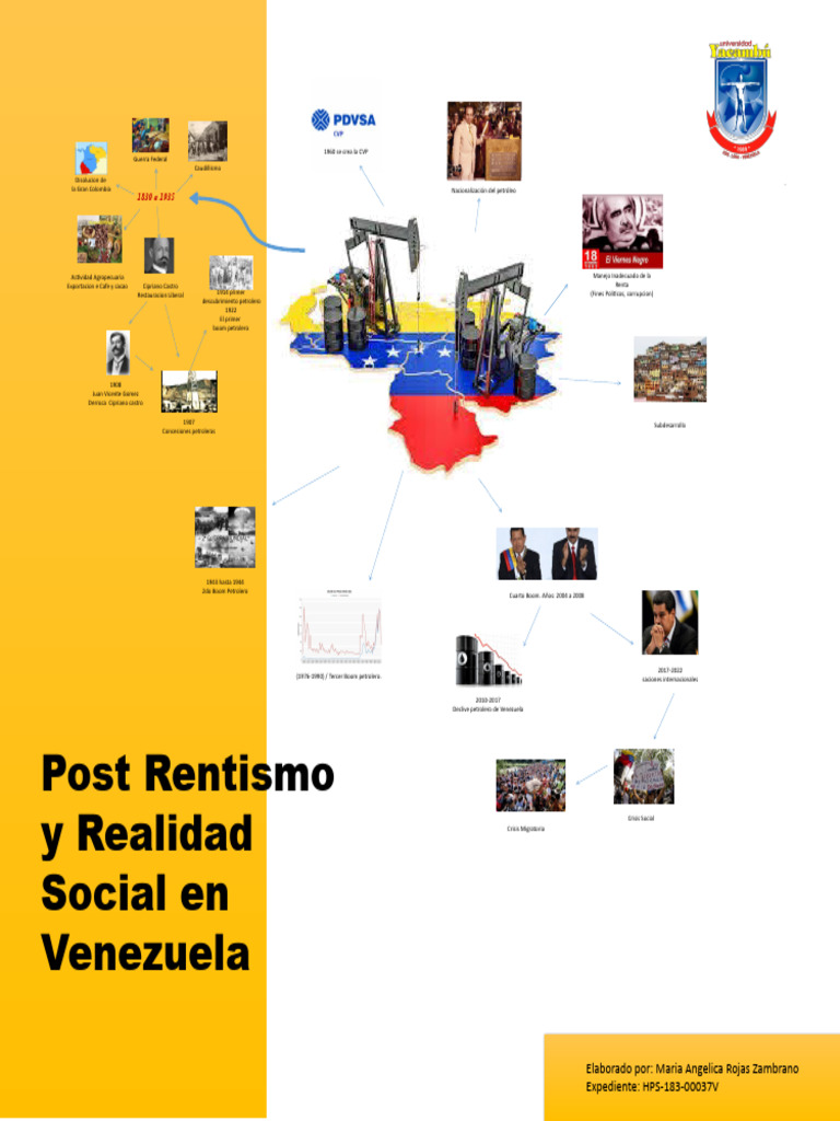 Mapa Post Rentismo Petrolero Venezuela | PDF | Militar | América del Sur