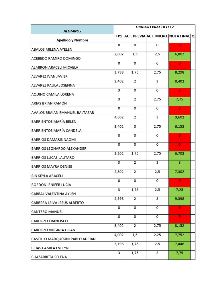 TP 17 Organos de Los Sentidos | PDF