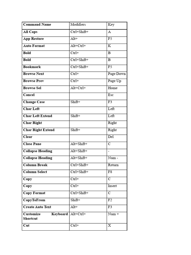 Keyboard Shortcuts | Download Free PDF | Software Engineering | Text