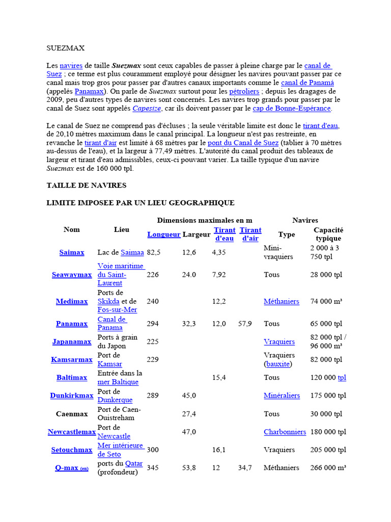 Comprendre les Navires Suezmax | PDF | Embarcation | Marine marchande