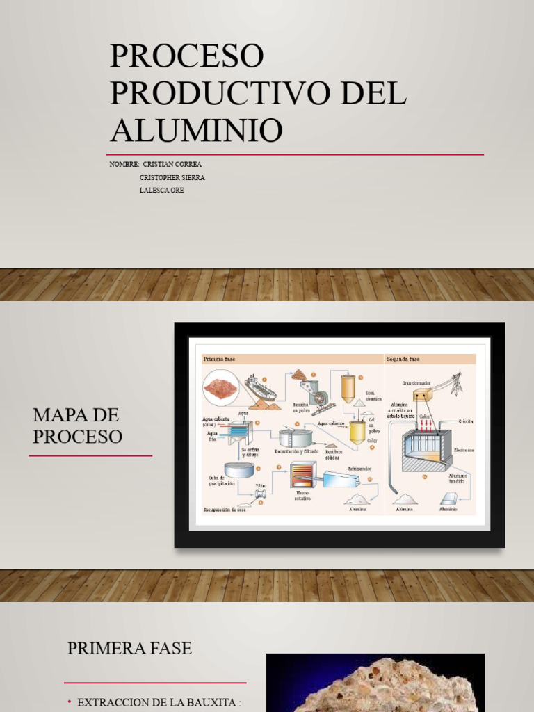 Proceso Productivo Del Aluminio | PDF