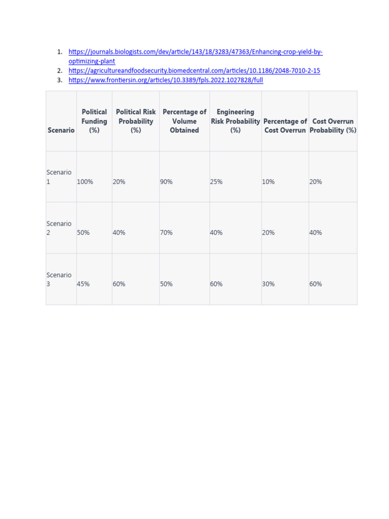 Crop Yield Enhancement | PDF
