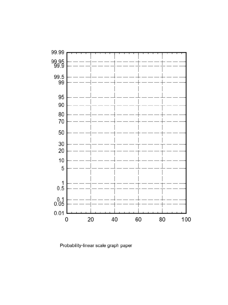 Probability Graph-Paper | PDF