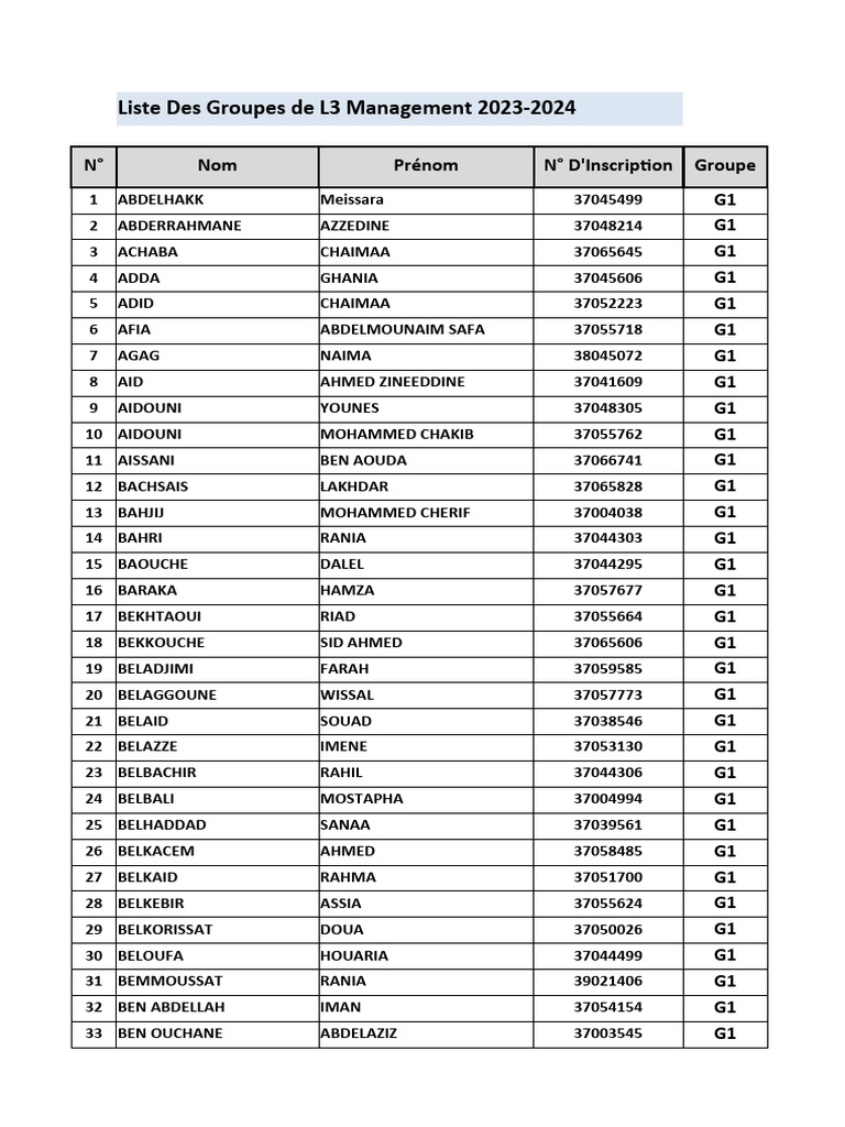 Liste Des Groupes L3 Management 2023-2024 | PDF