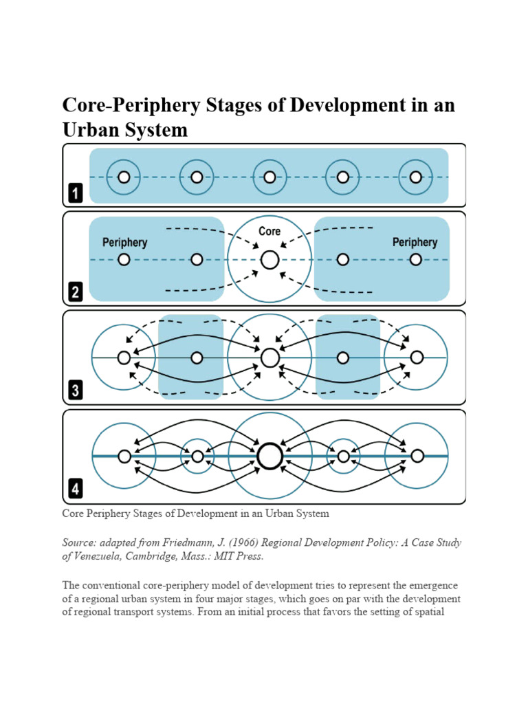 Core Periphery | PDF | Economic Growth | Economic Inequality