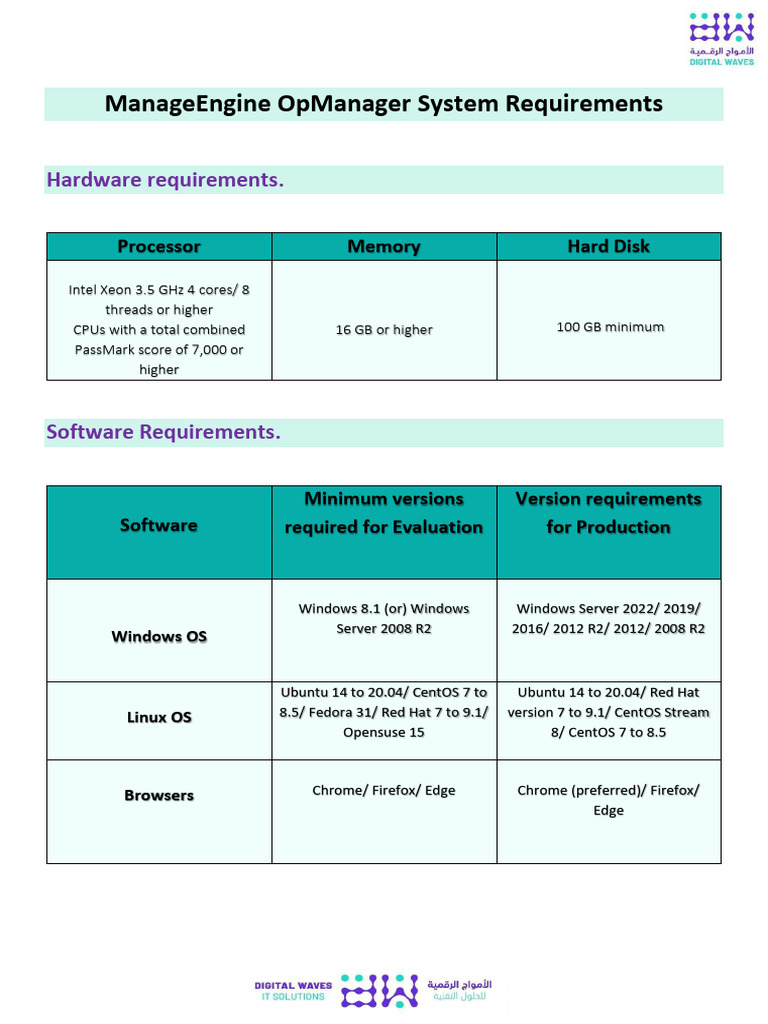 ManageEngine OpManager System Requirements | PDF | Port (Computer ...