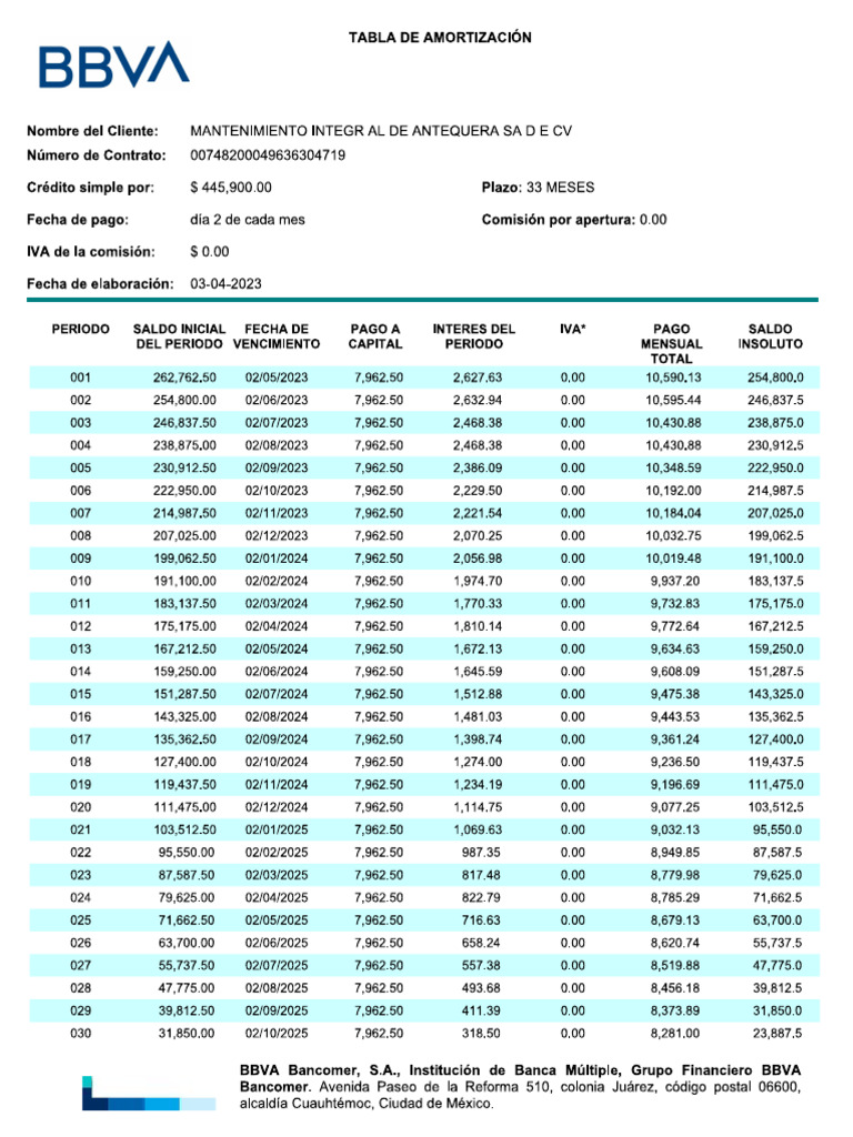 Tabla Amortizacion BBV | PDF