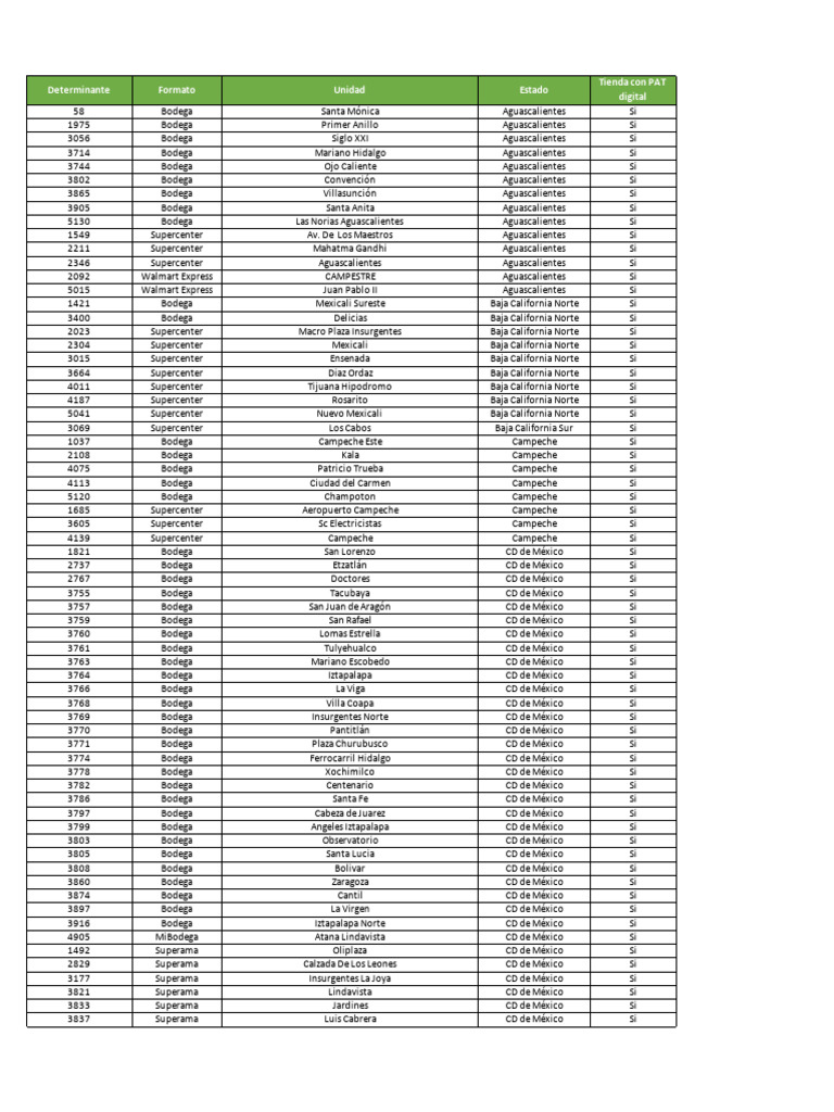Aurrera 2 | PDF | México
