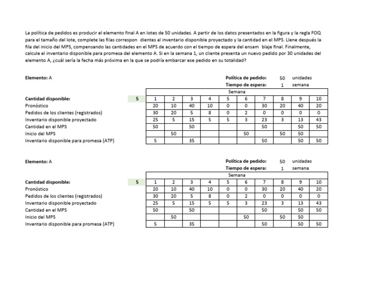MPS - Ejercicio | PDF | Inventario