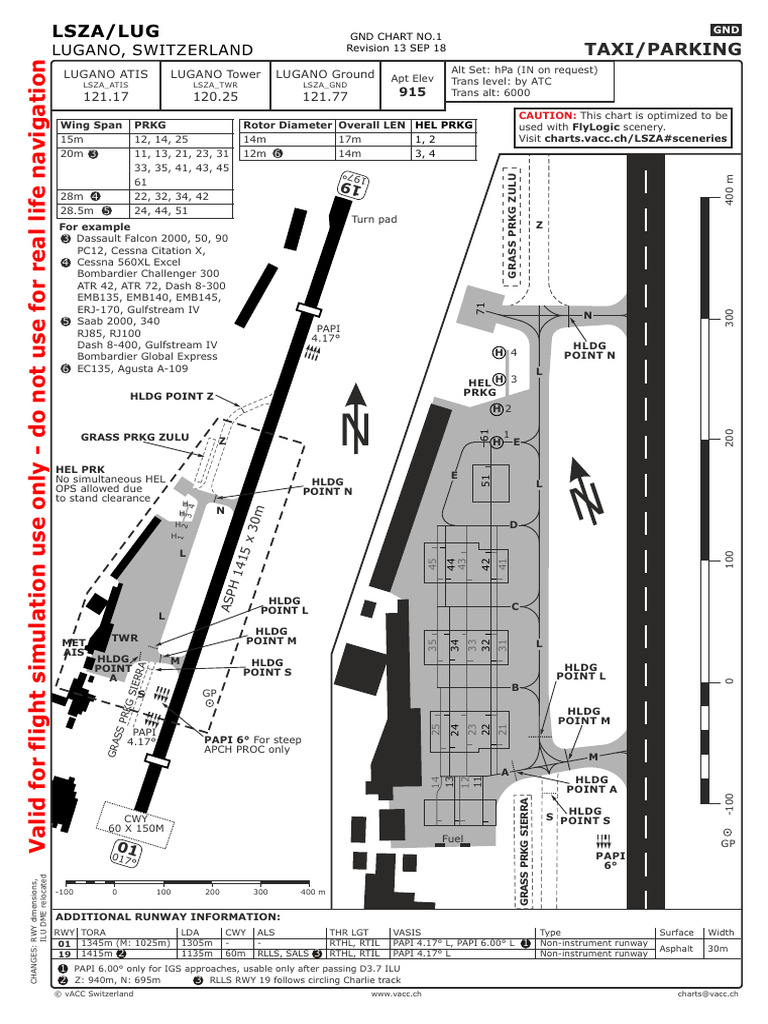 Lsza GND | Download Free PDF | Aerospace | Transport