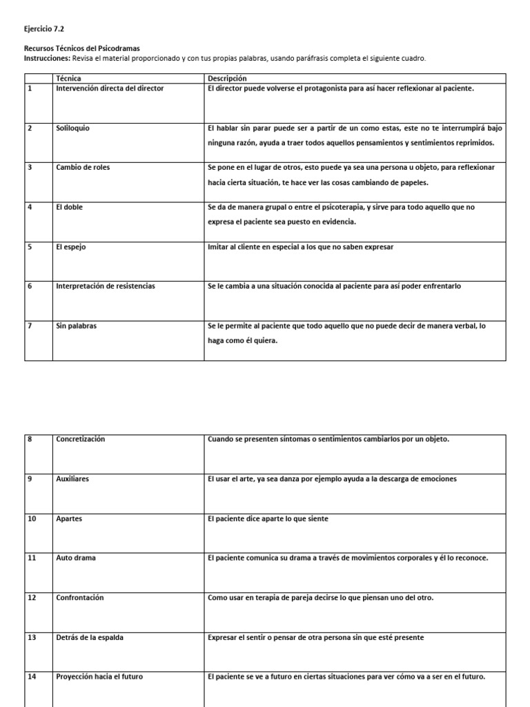Ejercicio Meta 7.2 - Gomez Reynoso | PDF | Psicoterapia | Sicología