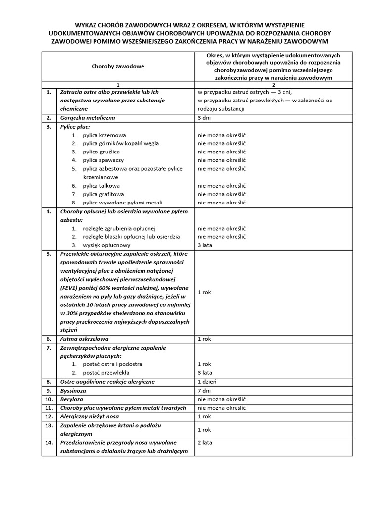 Wykaz Chorób Zawodowych | PDF