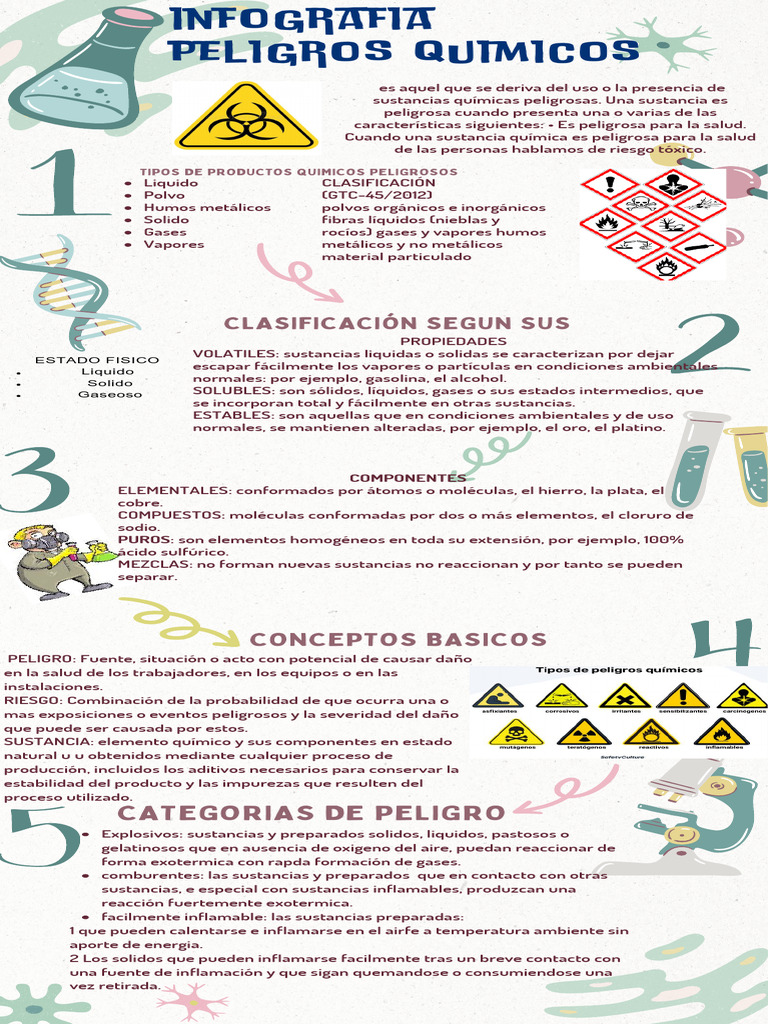 Peligros y Riesgos Químicos Laborales | PDF | Química | Sustancias químicas