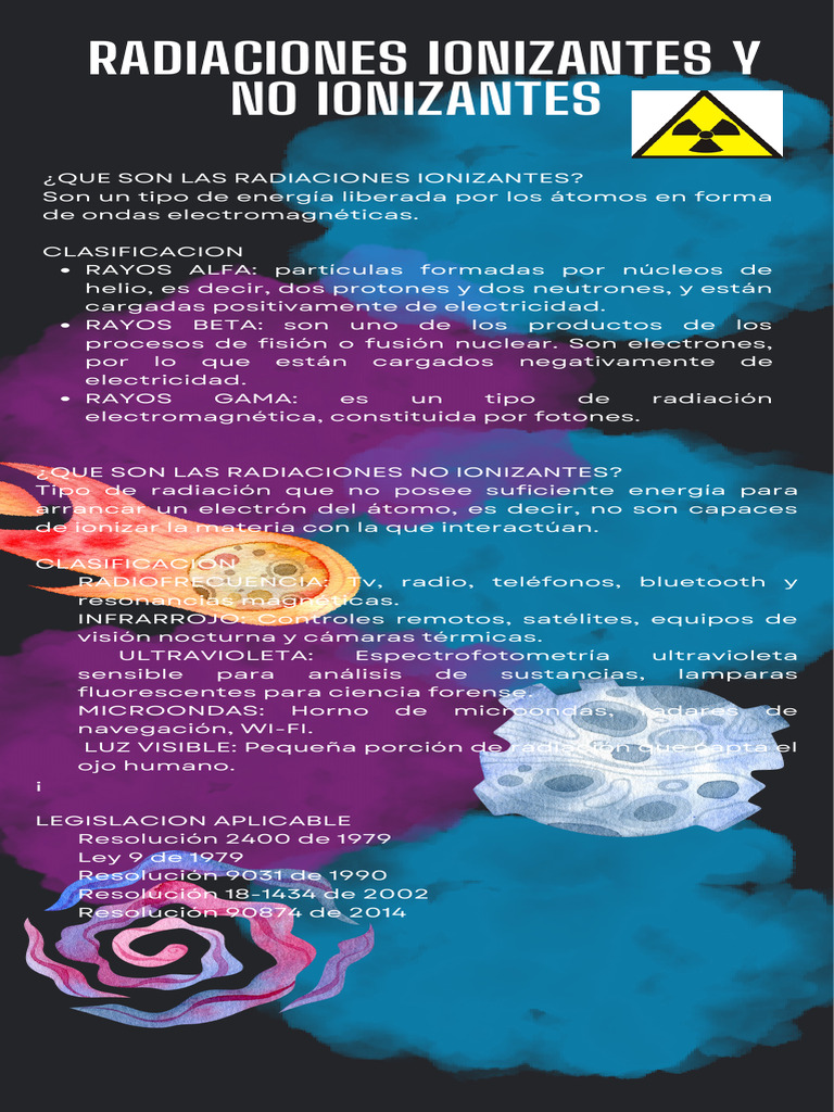 Infografía Radiaciones | PDF | Radiación ionizante | Radiación