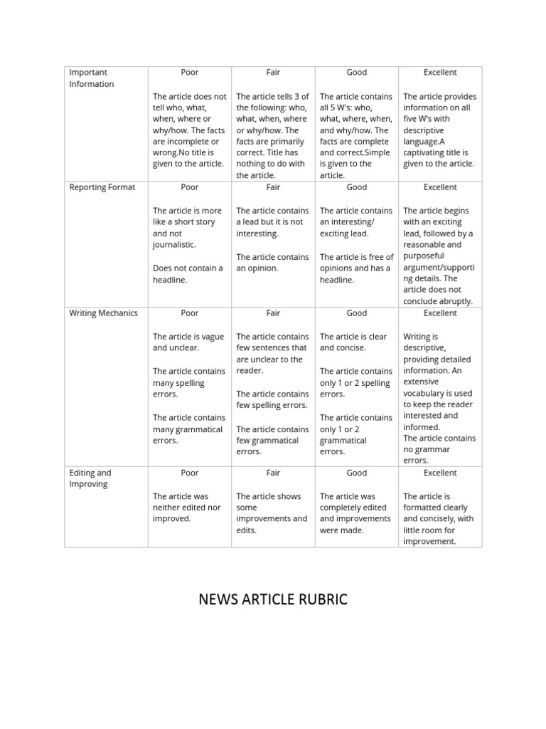 News Article Rubric | PDF | Grammar | Cognitive Science