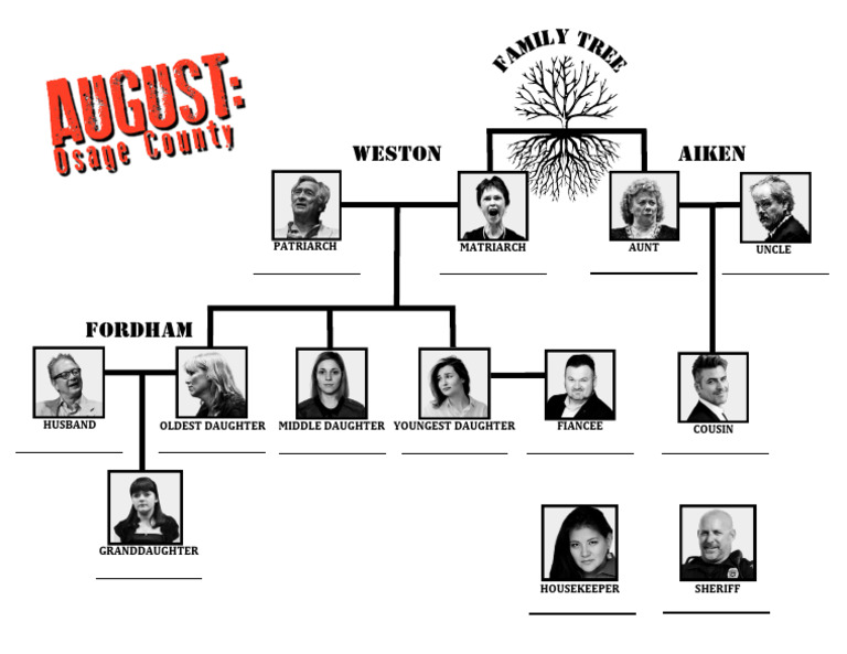 AOC Family Tree | PDF