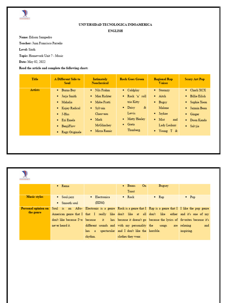 English - Homework Unit 7 - Music | PDF | Entertainment | Performing Arts