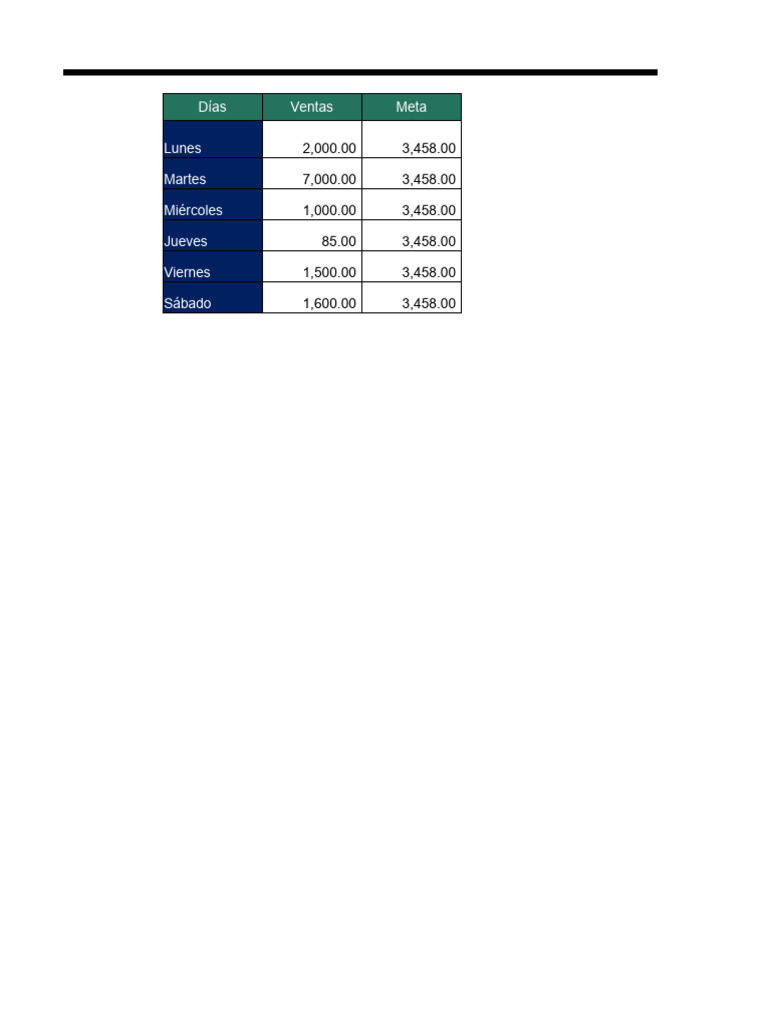 Grafico Sinusoidal En Excel Pdf 