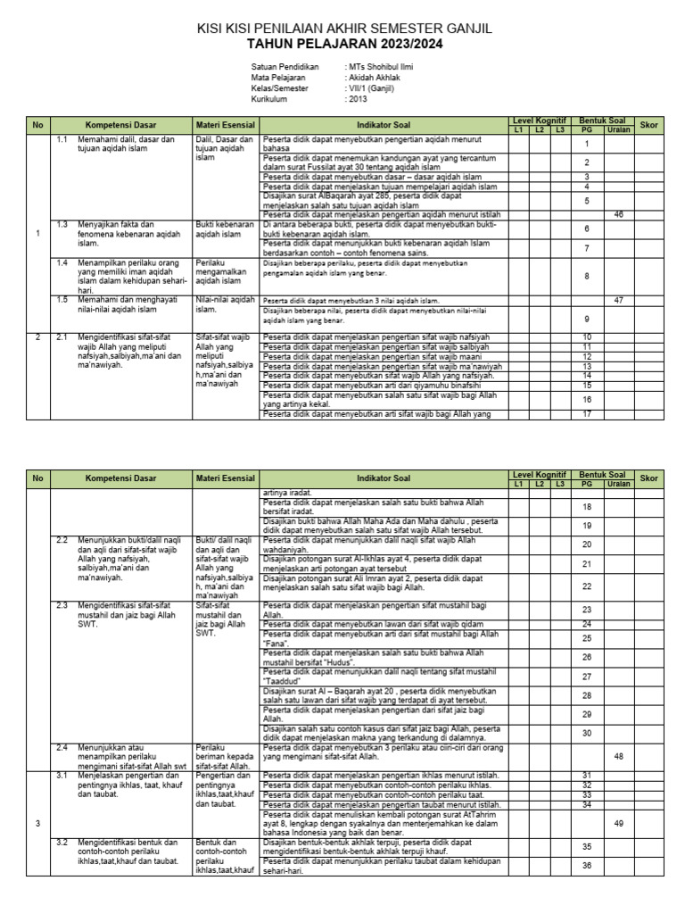 Kisi-Kis Pas Akidah Akhlak Kelas 7 Semester 1 | PDF