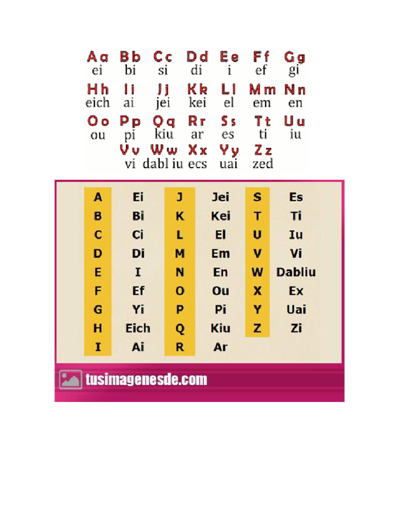 Abecedario Pronunciacion | PDF