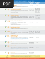 Pasos para el Pre-Registro OPE CRE | PDF