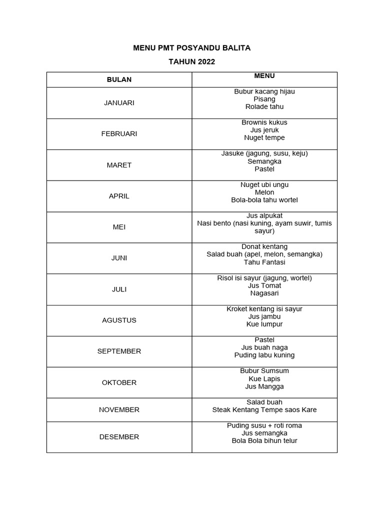 Menu PMT Posyandu Balita | PDF