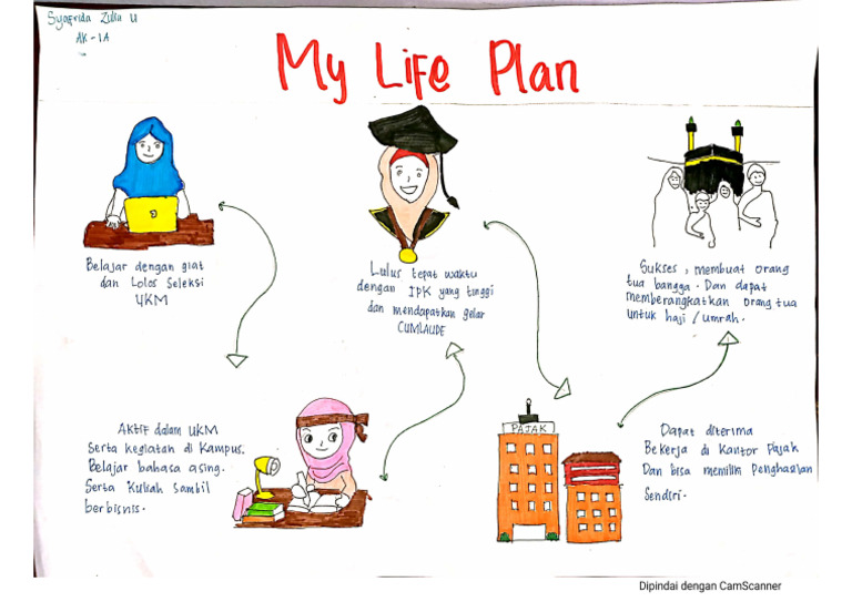 Life Plan | PDF