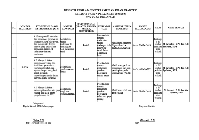 Kisi-Kisi Pjok Praktik Kelas 6 Tahun 2023 | PDF