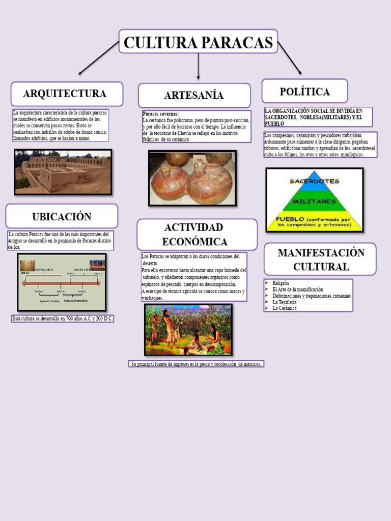 Mapa Conceptual de La Cultura Paracas | PDF