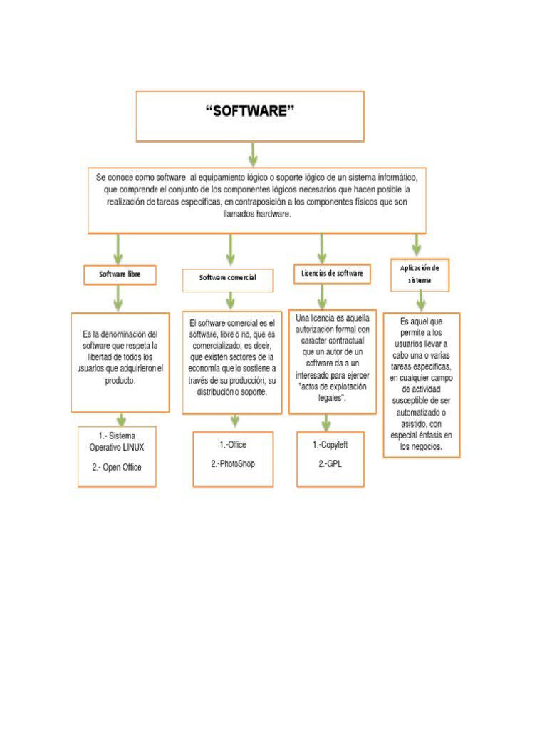Mapa Conceptual Software | PDF
