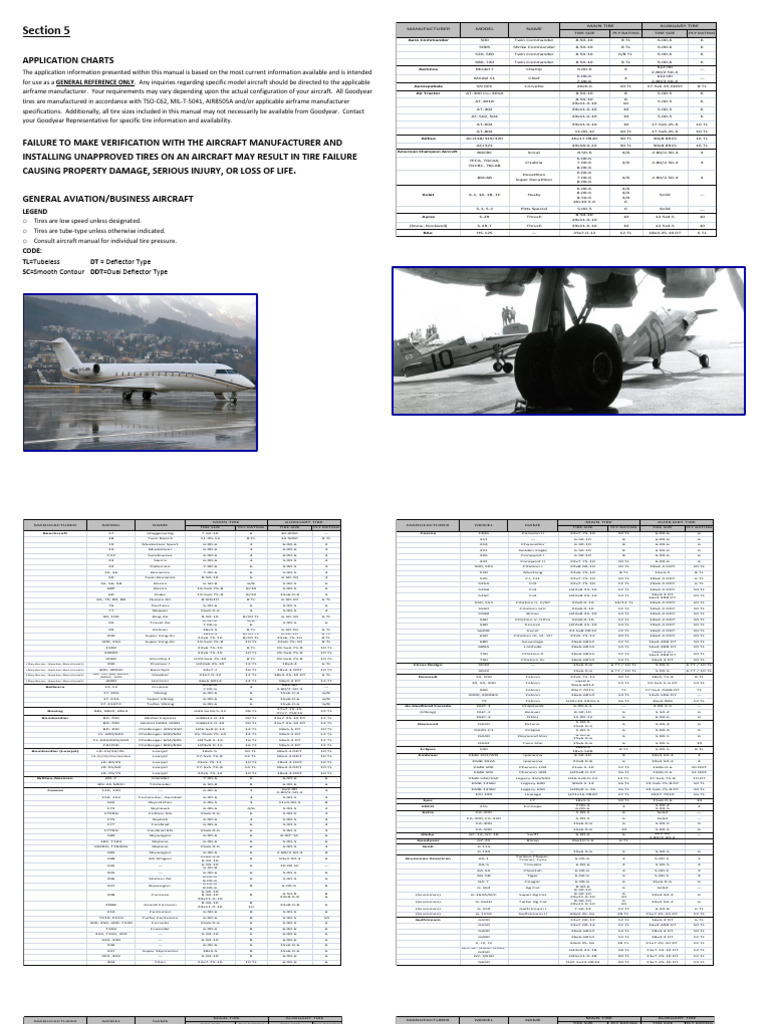 Application Charts 6 2018 | PDF | Monoplane | Aeronautics
