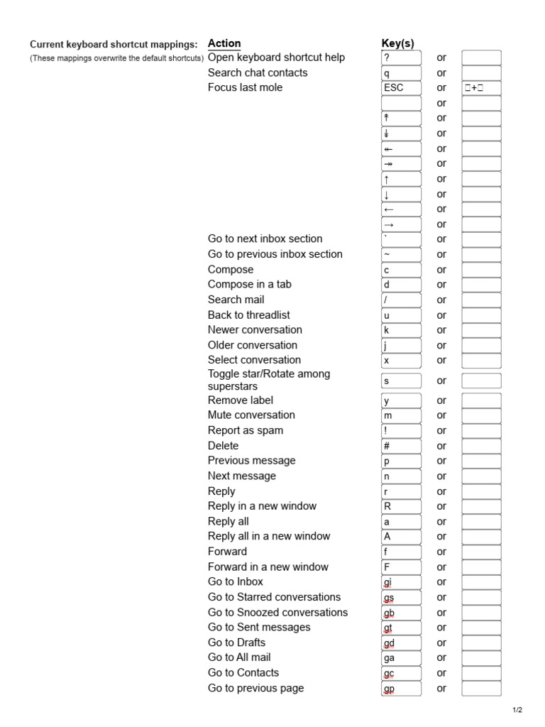 Gmail Shortcuts Custom | PDF | Keyboard Shortcut | Software Engineering