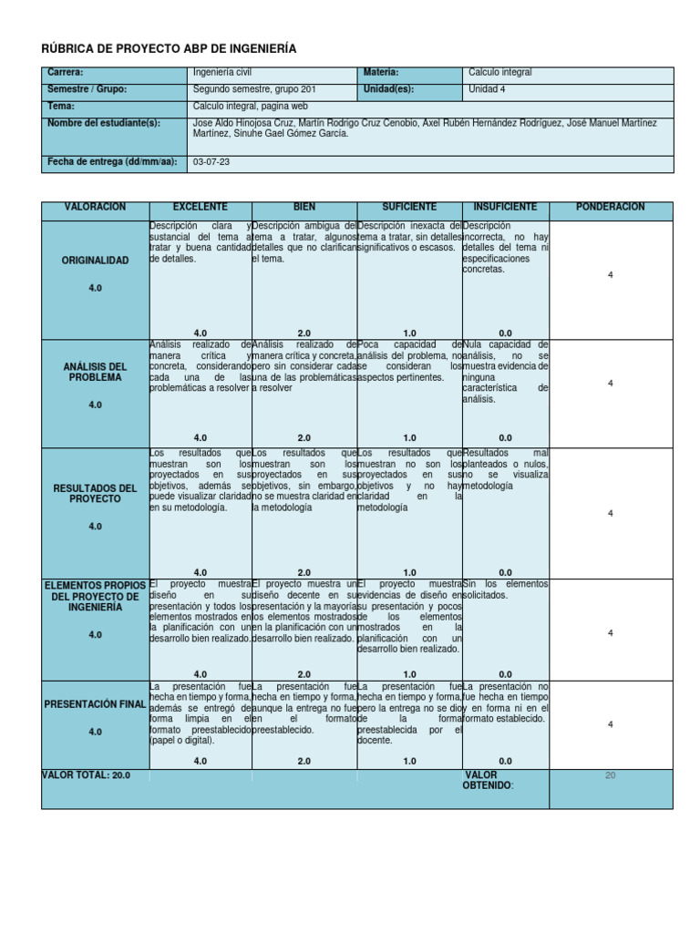 RUBRICAS - PROYECTO - ABP Uu | PDF