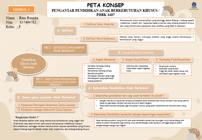 Peta Konsep ABK Modul 3 | PDF