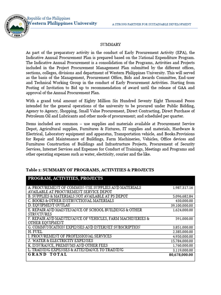 Indicative App 2024 Summary | PDF | Procurement | Photocopier