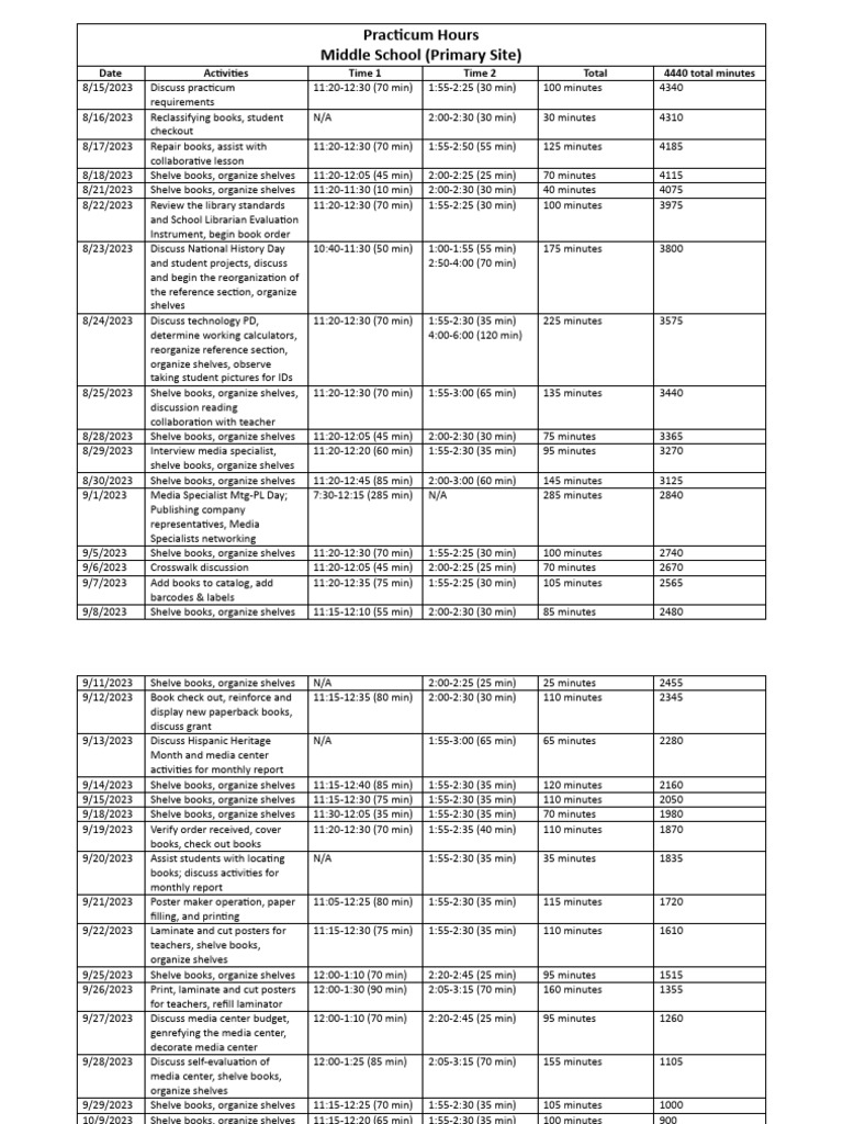 Practicum Hours | PDF