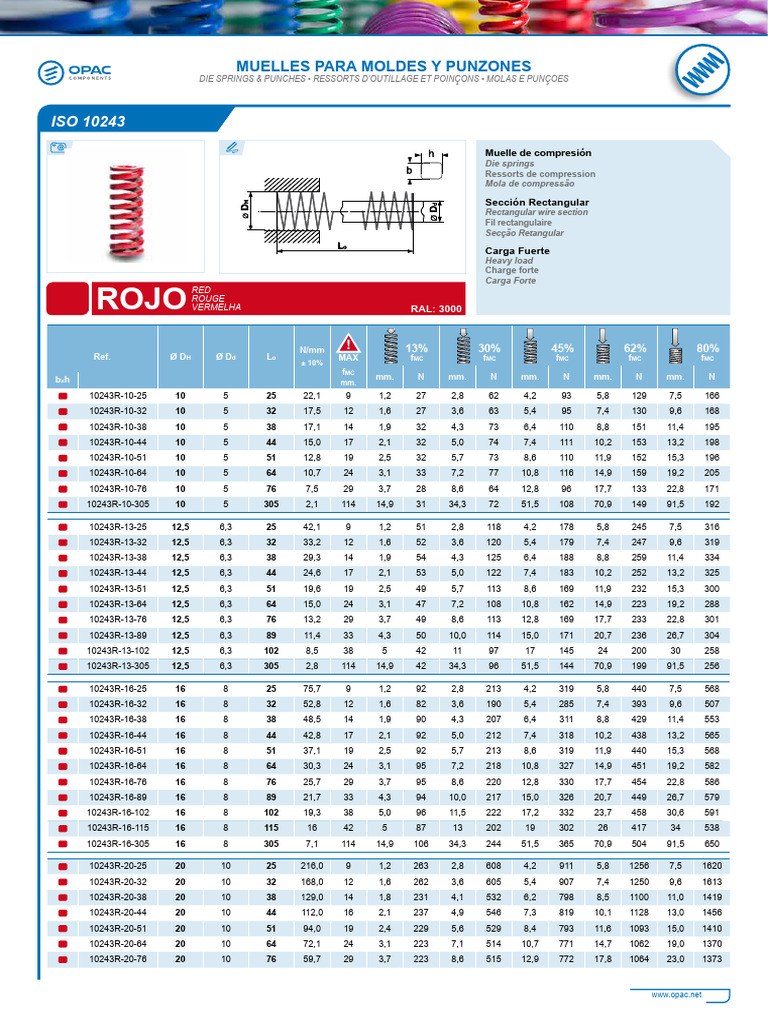 Iso 10243 Rojo | PDF | Économie | Grandeur physique