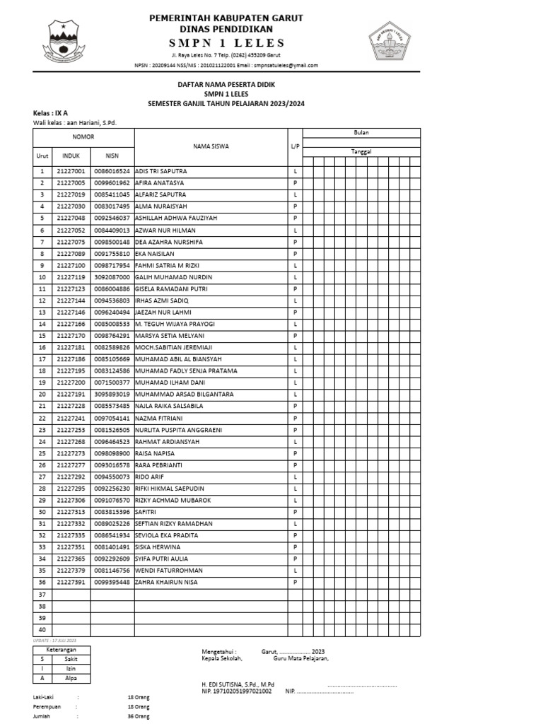 Absen Ix Ganjil 2324 | PDF