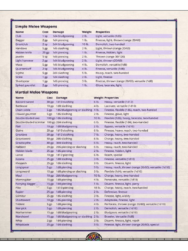 D&D Weapons Expanded | PDF
