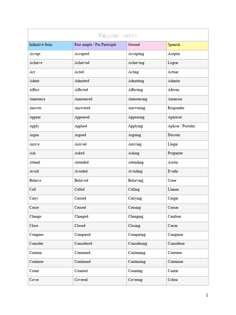 Regular Verb List | PDF | Grammar | Morphology