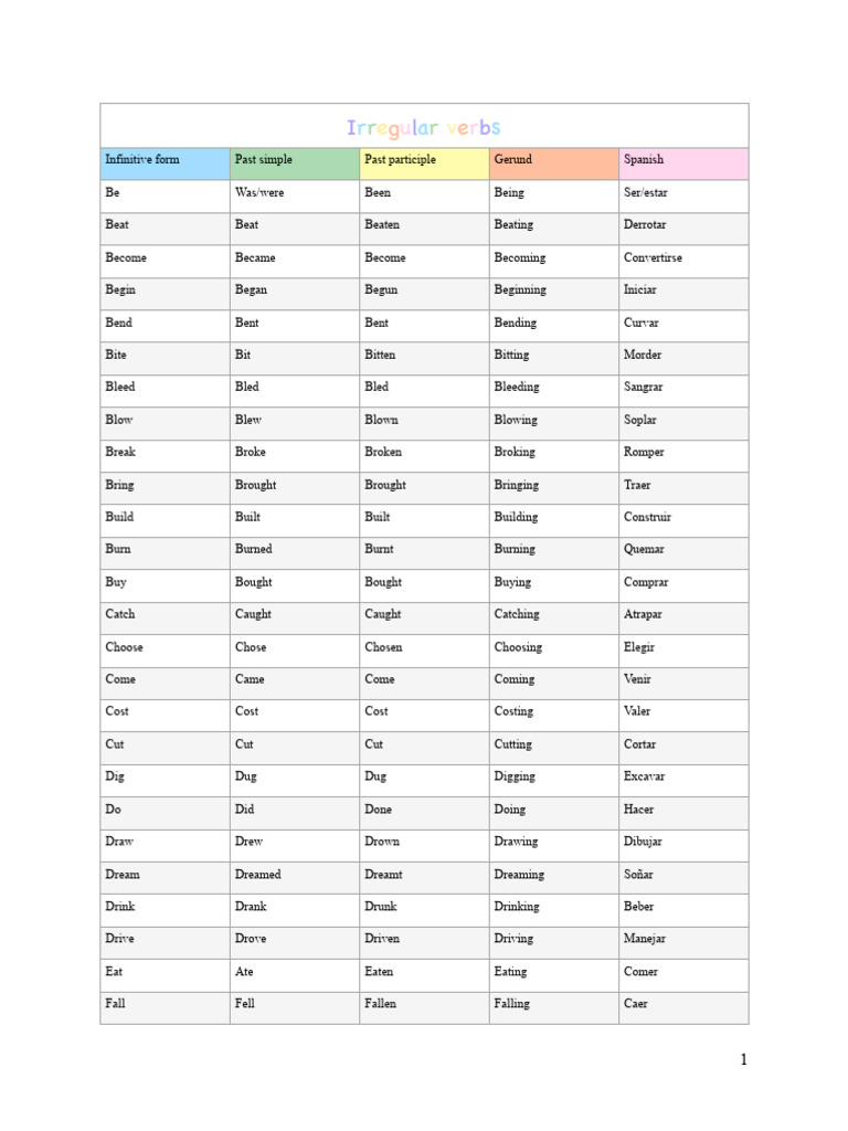 Irregular Verbs List | PDF | Grammar | Linguistics