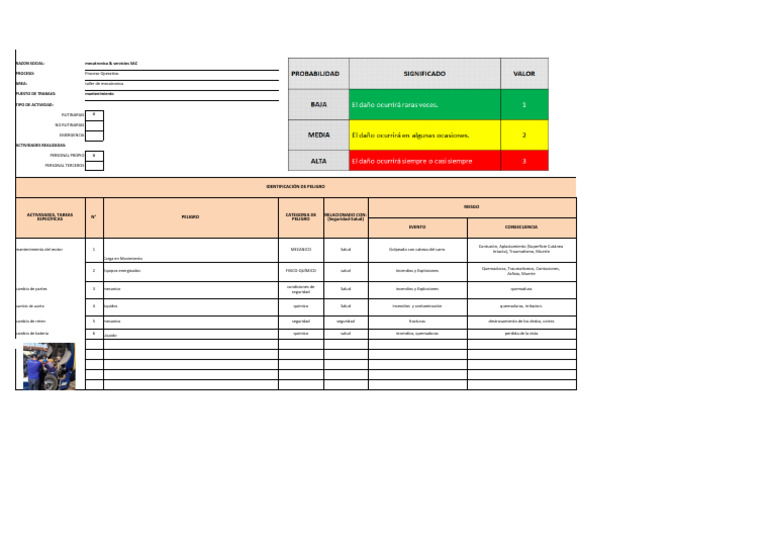 Formato 1 - Matriz IPERC Método 2 | PDF | Peligros | La seguridad