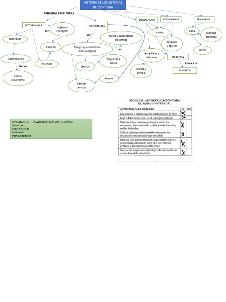 T3 Mapa Conceptual | PDF | Escritura | Grafemas