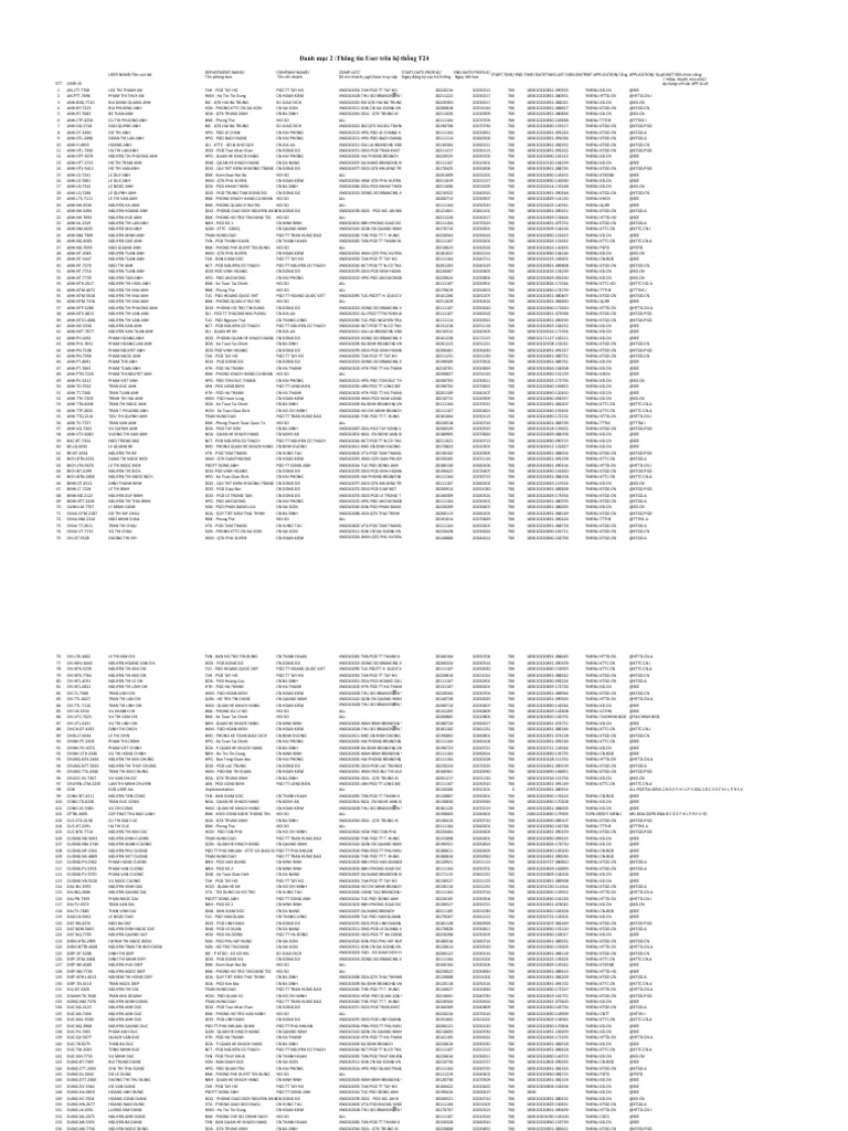 DM2 - User T24 | PDF