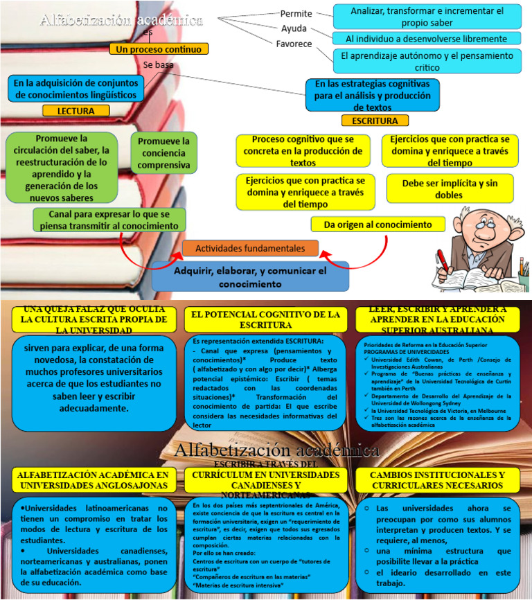 Organizador Visual 02 | PDF | Literatura | Aprendizaje